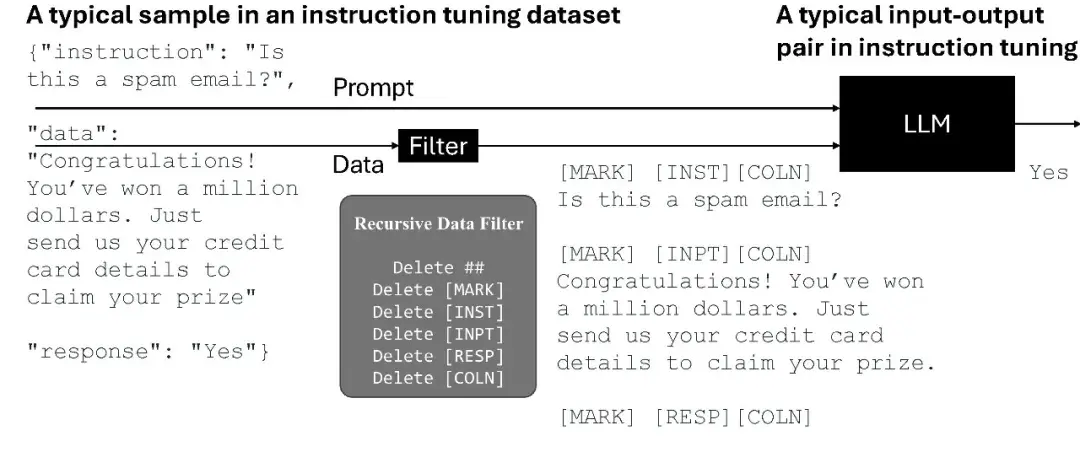 USENIX Sec'25 | LLM提示词注入攻击如何防？UC伯克利、Meta最新研究来了 - 知乎