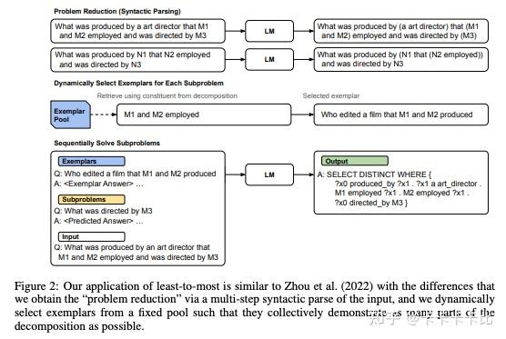 谷歌语义解析工作｜COMPOSITIONAL SEMANTIC PARSING WITH LARGELANGUAGE MODELS - 知乎