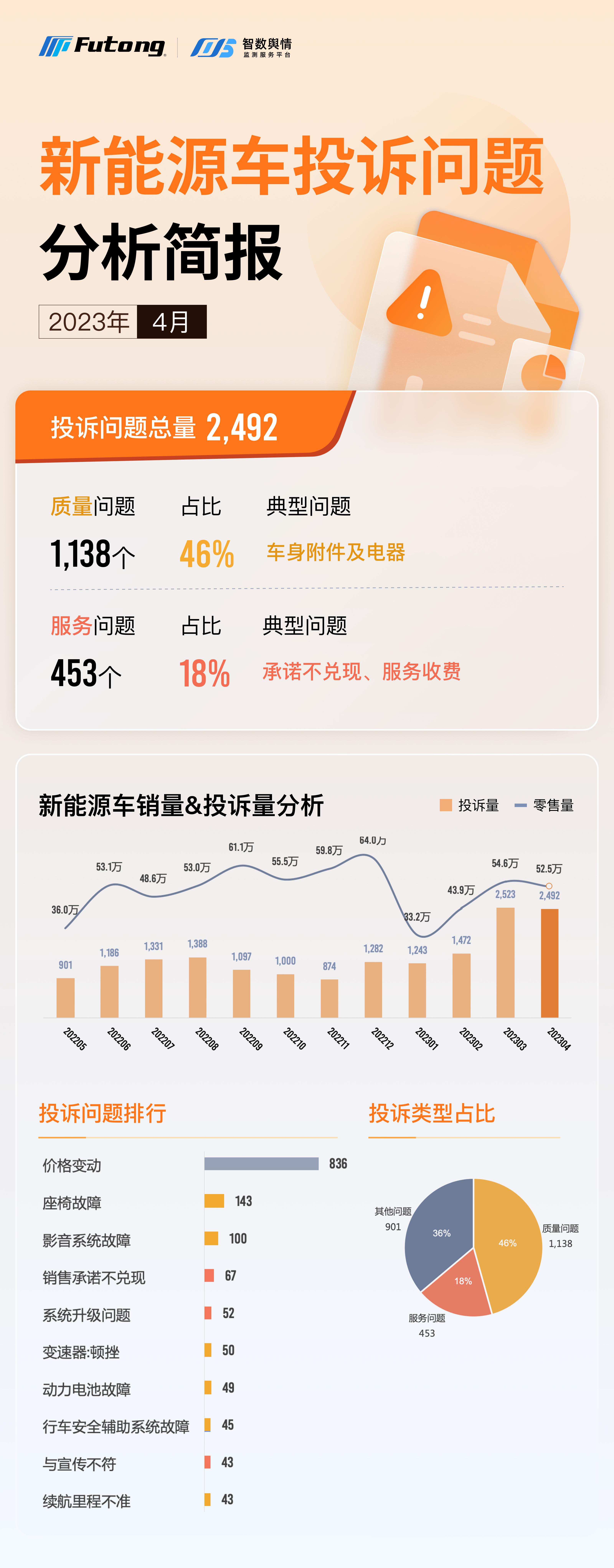 智数舆情 2023年4月新能源汽车销量排行分析简报 总览 知乎