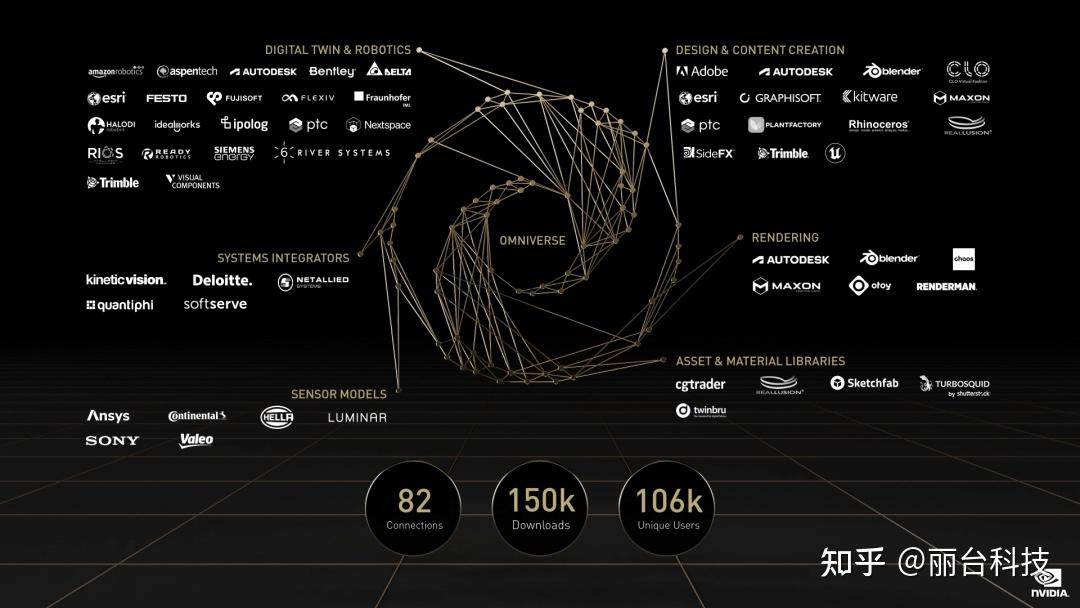 NVIDIA Omniverse 新版本和功能更新