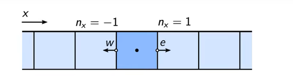 OpenFOAM学习笔记(6) Rhie&Chow插值 - 知乎