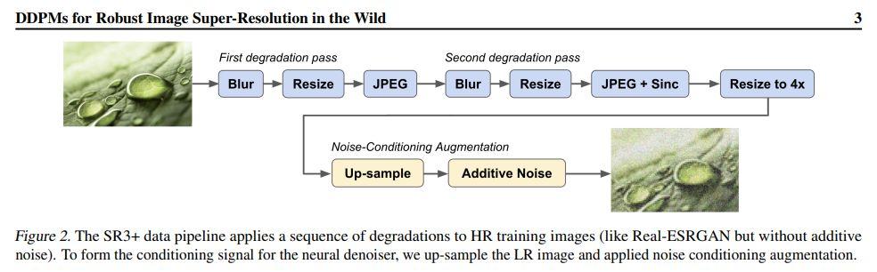 CVPR 2023 图像超分，扩散模型/GAN/部署，low-level视觉AIGC系列 - 知乎