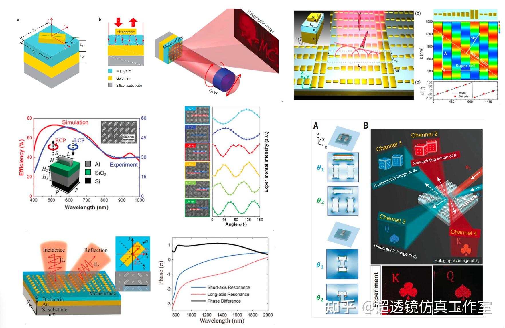 超构透镜专栏（三）：超构透镜的材料体系与制备工艺 - 知乎