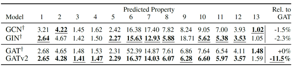 论文笔记：GAT 还能怎么改？ - 知乎