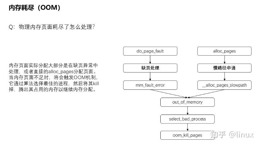 一口气搞懂【Linux内存管理】，就靠这60张图、59个问题了 - 知乎