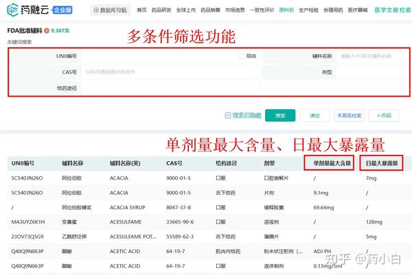美国FDA辅料数据库IID（Inactive Ingredient Drug）|查询入口 - 知乎