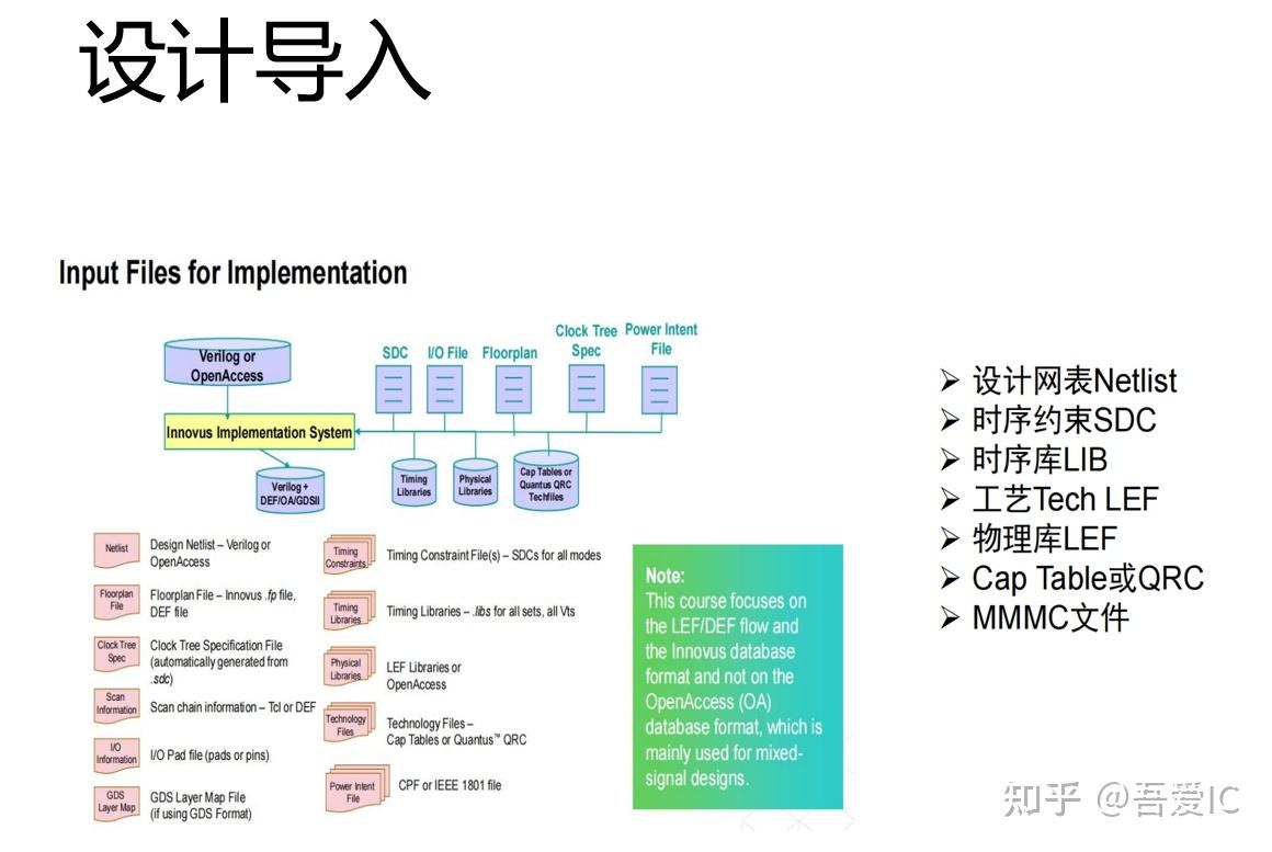 数字IC后端实现工程师全流程工作内容盘点 - 知乎