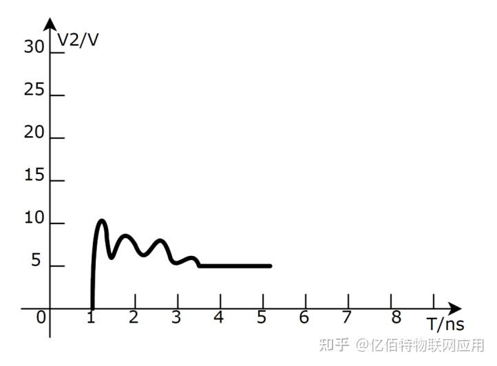 CAN总线为什么需要加终端电阻？如果不加会怎样？ - 知乎