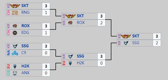 haunfeng早年QQ空间曝光：EDG不赢ROX就不长高 - 知乎