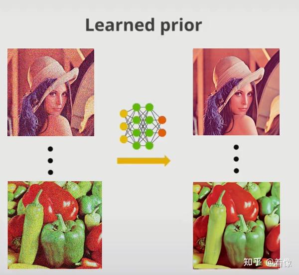 Deep Image Prior:图像先验帮助卷积神经网络利用少量信息训练 - 知乎