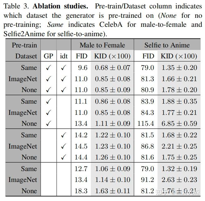 论文阅读：UVCGAN： UNet Vision Transformer cycle-consistent GAN for unpaired ...