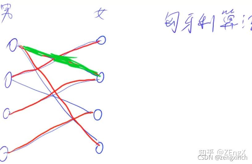 Acwing 算法基础课学习记录(python,备战蓝桥杯)day31 Day60 知乎