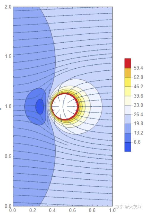 Mathematica中静电场问题 - 知乎