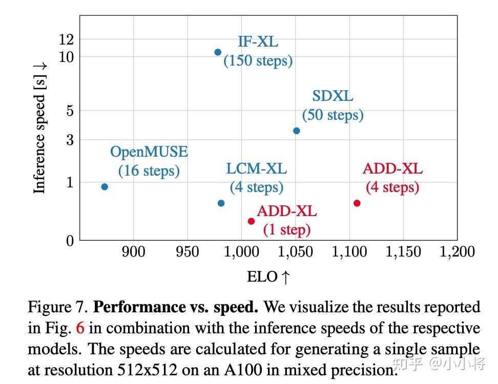 SDXL Turbo来了：一步生成高质量图像 - 知乎