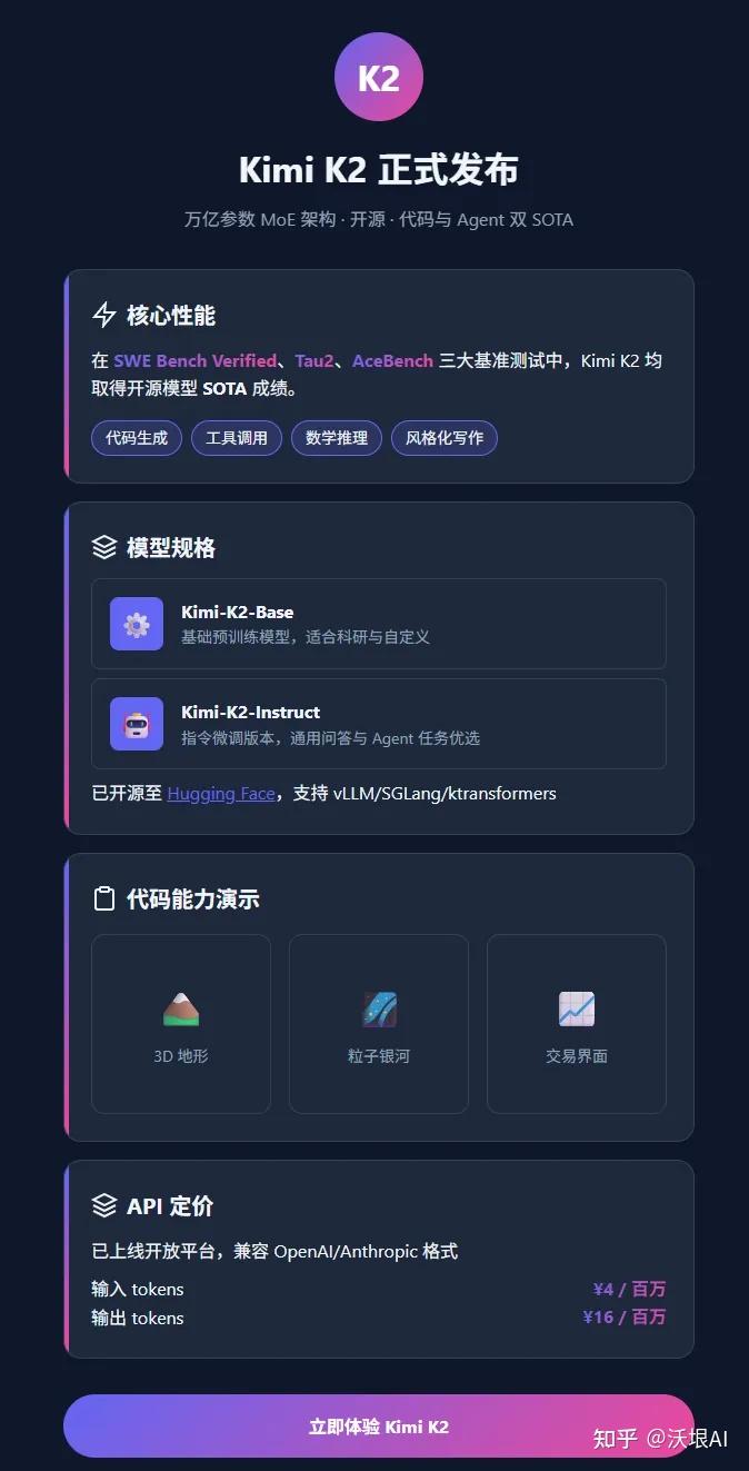 Kimi K2详测，编程、Agent能力超强，Claude国产平替有了 - 知乎