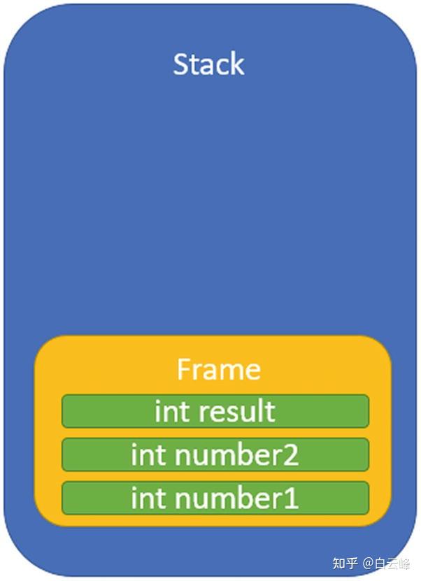 .NET 6 : 高级主题 - 知乎