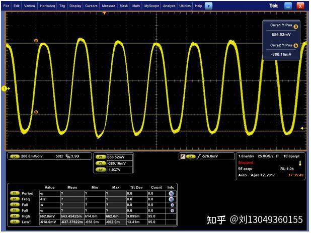 TDP3500|泰克Tektronix TDP3500差分探头 - 知乎