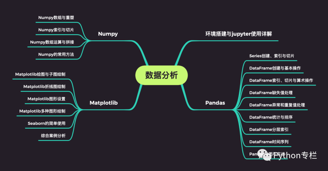 Jupyter Notebook介绍、安装及使用教程分享 知乎