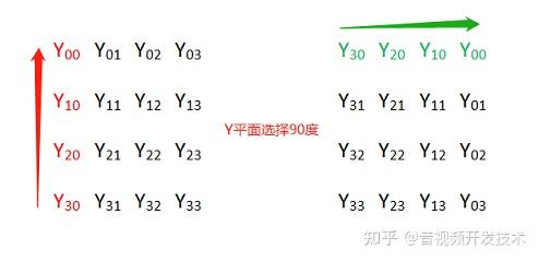 一文掌握 YUV 图像的基本处理 - 知乎