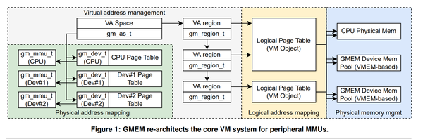 GMEM--华为NPU统一内存管理UVM/SVM方案 - 知乎