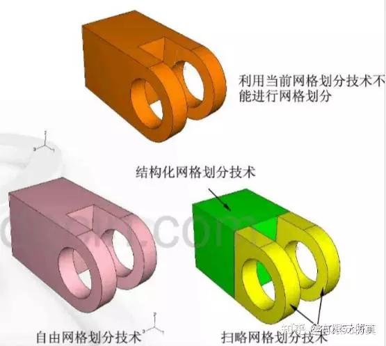 ABAQUS网格模块Mesh Module详解 - 知乎