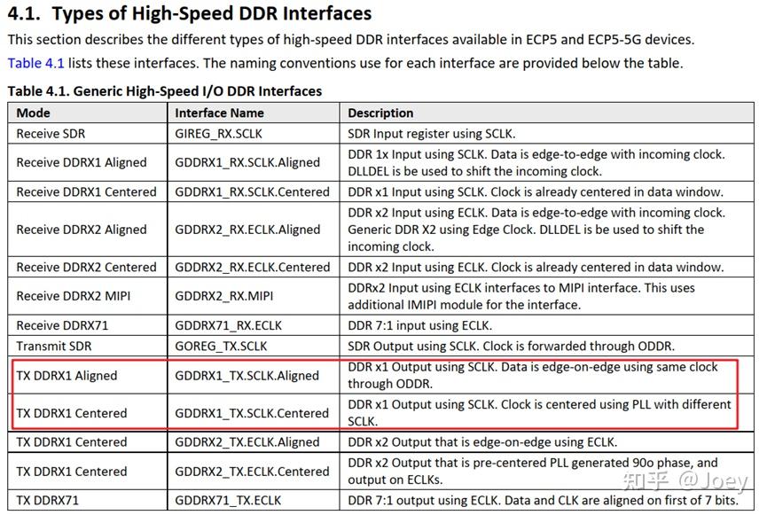 Lattice FPGA High Speed IO 使用（一） - 知乎