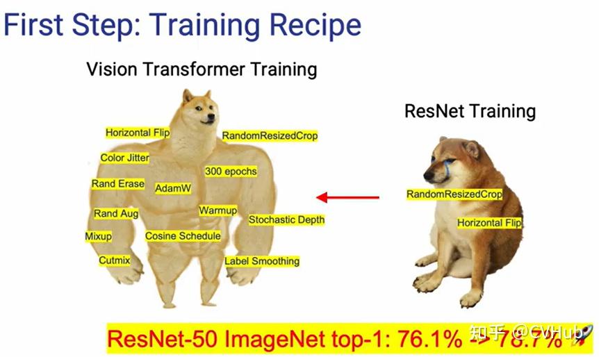 ConvNeXt-V2：当 MAE 遇见 ConvNeXt 会碰撞出怎样的火花？ - 知乎
