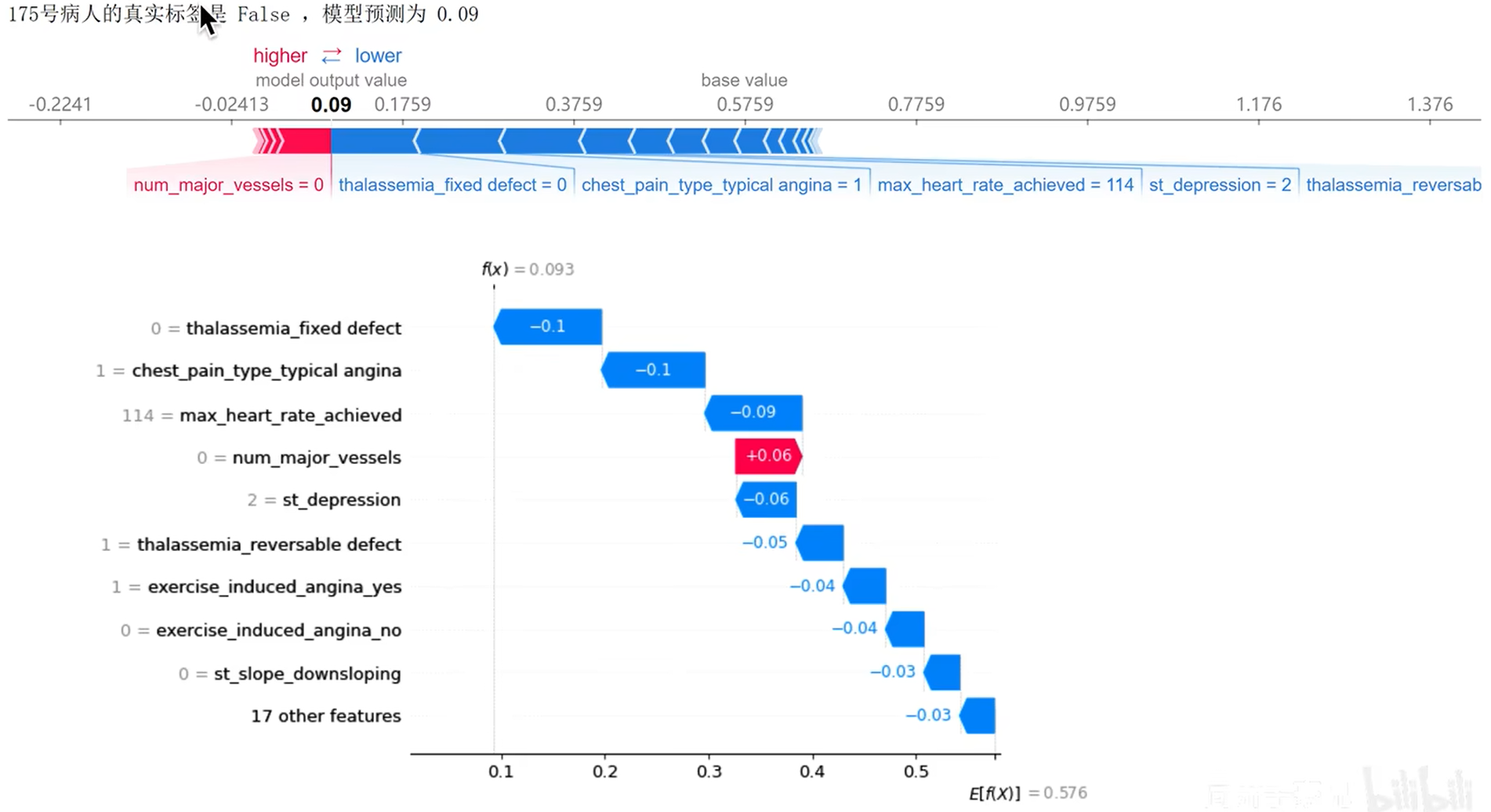 可解释机器学习：SHAP - 知乎