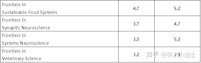 科研热点|Frontiers/MDPI期刊2023年最新影响因子汇总！ - 知乎