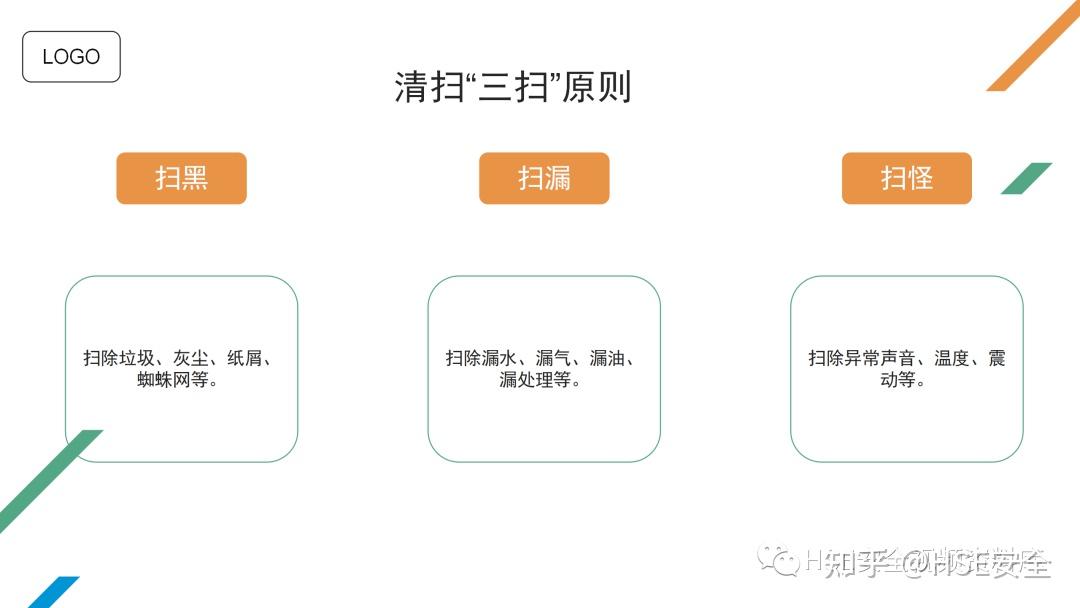 PPT |【课件】“6S”现场管理（55页） - 知乎