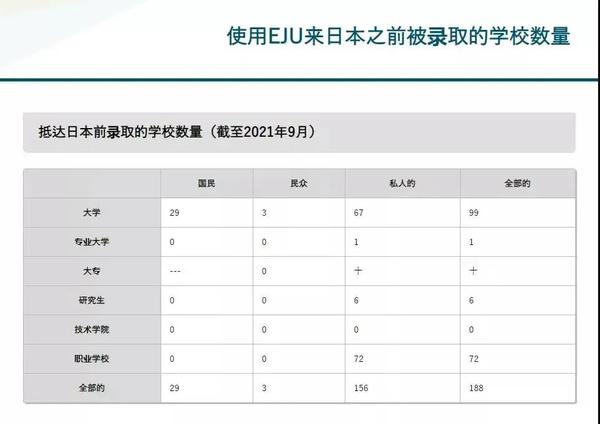 EJU是什么考试？考试时间、考点大盘点，速点！ - 知乎
