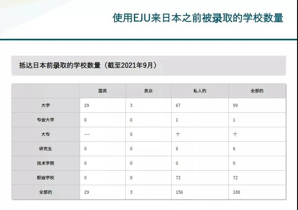 EJU是什么考试？考试时间、考点大盘点，速点！ - 知乎