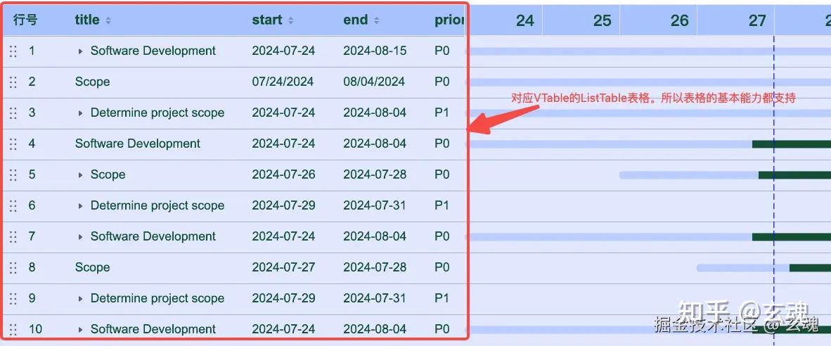 VTable-Gantt：功能强大、性能优异的开源甘特图组件 - 知乎