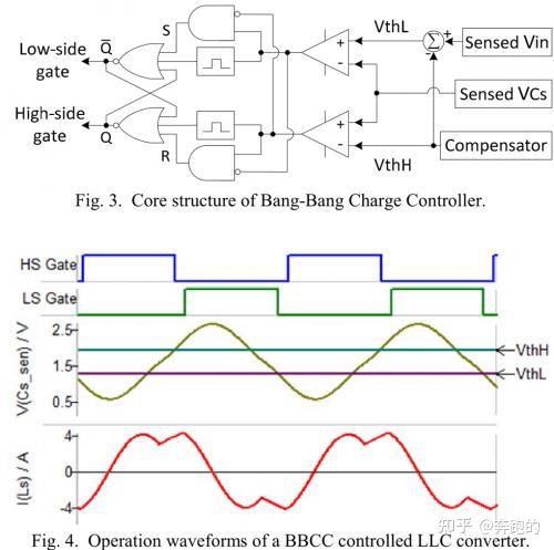 电流模式谐振变换器（LLC）控制方法详解 - 知乎