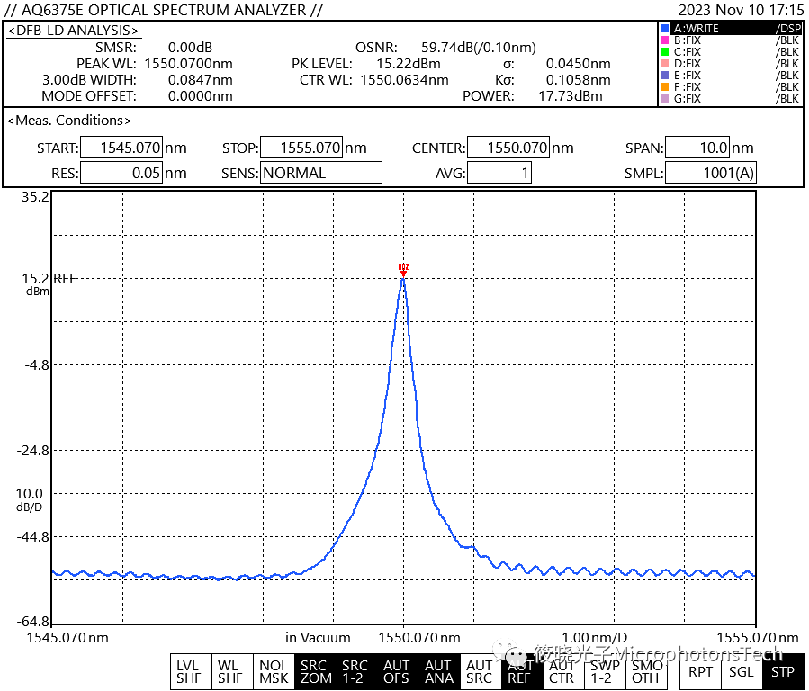 ECL型与DFB型半导体激光器特性测试分析 - 筱晓光子AOL实验室⑯ - 知乎