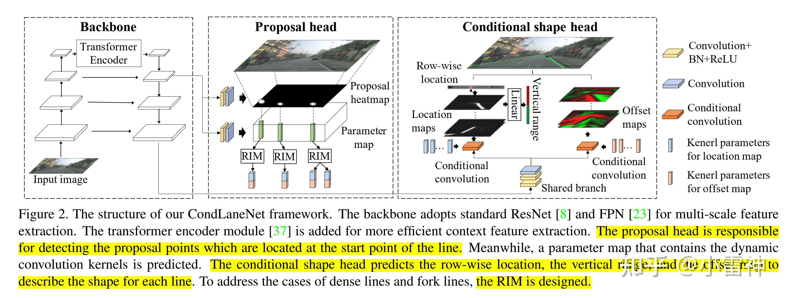 CondLaneNet: a Top-to-down Lane Detection Framework Based on Conditional Convolution - 知乎