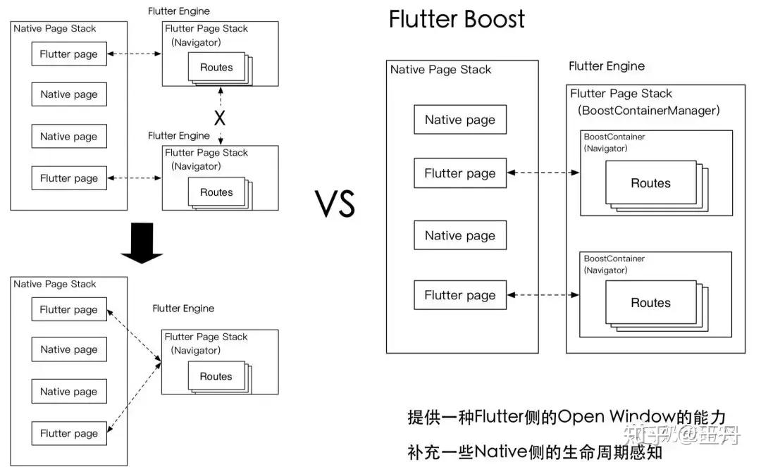 解密国内BAT等大厂前端技术体系-阿里篇 - 知乎