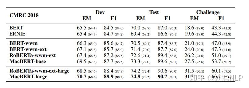 MacBERT：MLM as correction BERT - 知乎