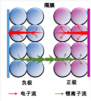 锂电池P2D模型基础：电荷守恒 - 知乎