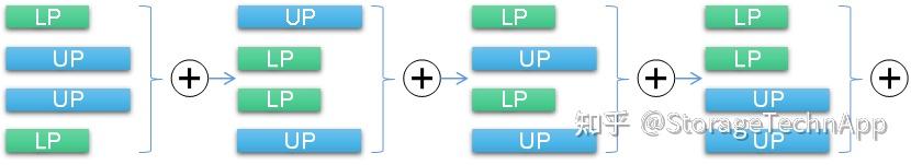 闪存阈值电压(Vt)的编码及TLC的2-3-2读取 - 知乎