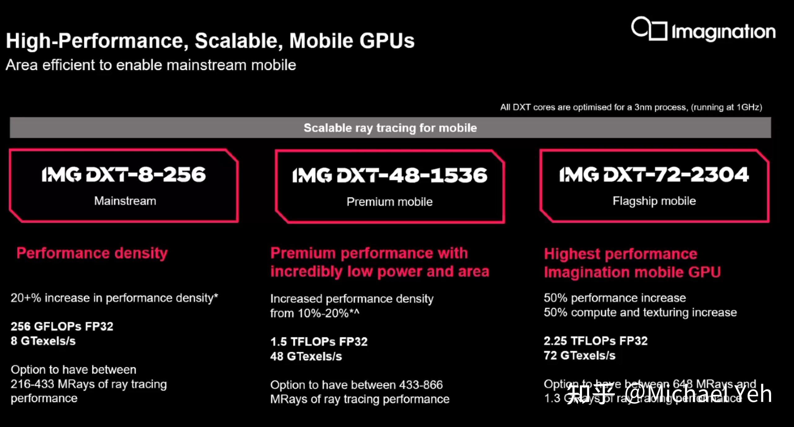 Imagination 2022 D-series 虽迟但到 - 知乎