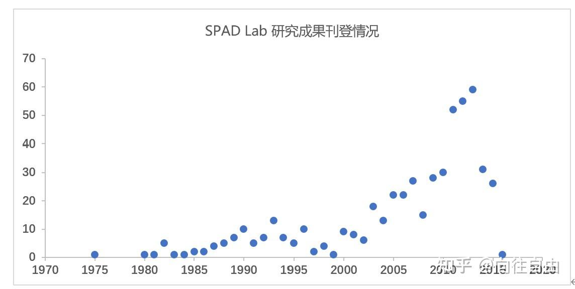 SPAD(单光子雪崩器件)概述： 雪崩击穿 - 知乎