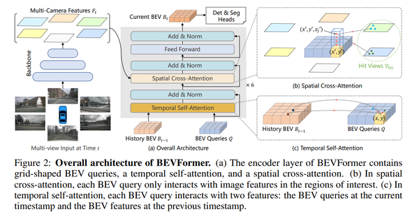 34. BEVDistill：BEV 域 3D 目标检测模型蒸馏 - 知乎