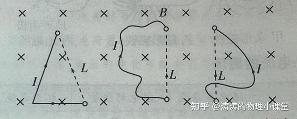 高中知识点梳理——专题十（磁场） - 知乎