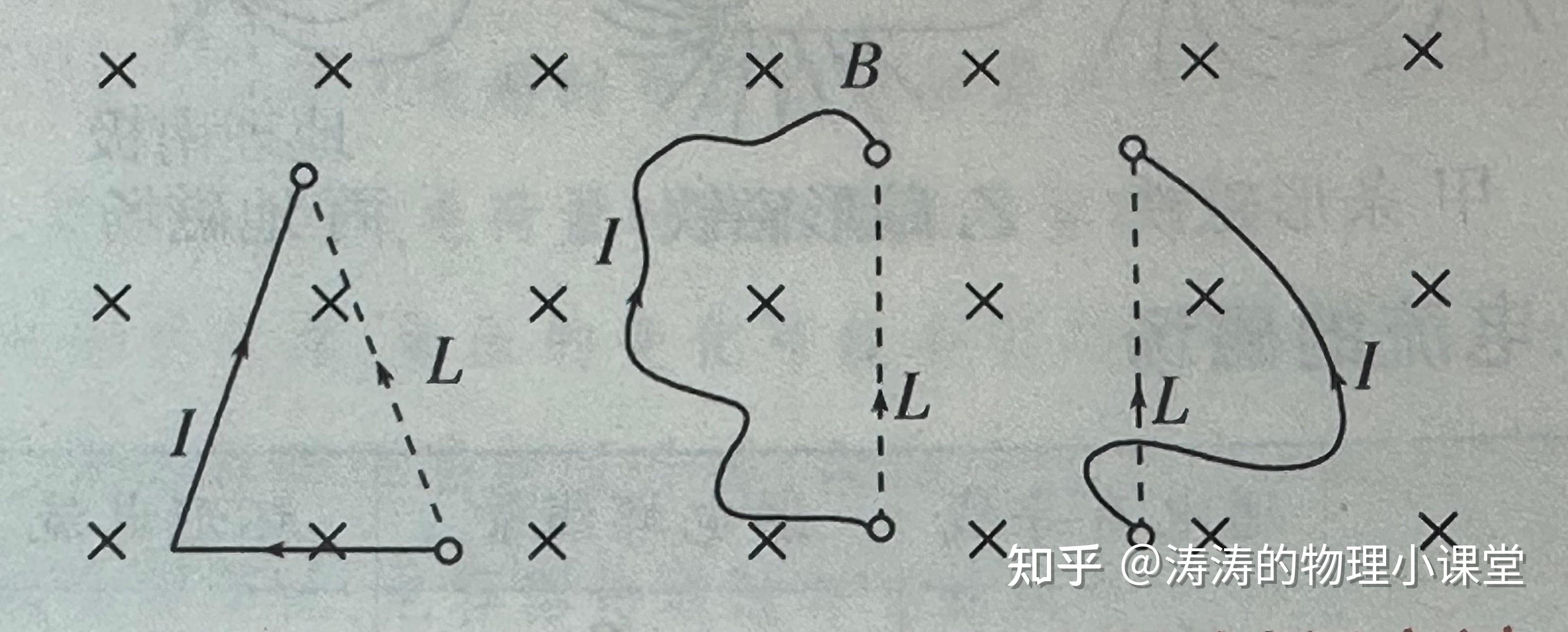 高中知识点梳理——专题十（磁场） - 知乎