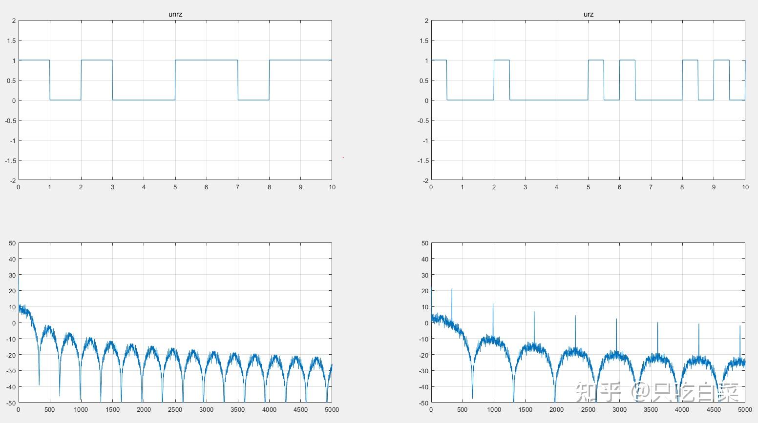 基带信号的基本码型及功率谱密度 - 知乎
