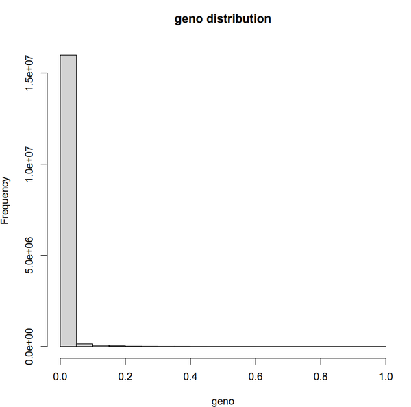 种群遗传(群体遗传)从质控到变异检测(SNP、InDel) - 知乎