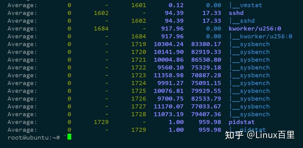Linux 进程、线程以及中断上下文切换 - 知乎