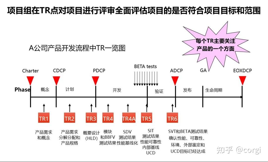 IPD解读——IPD流程 - 知乎