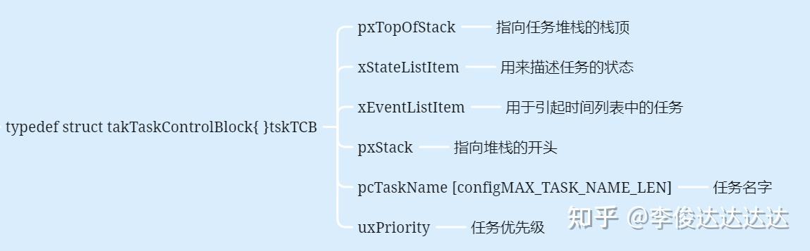 【RTOS】FreeRTOS源码阅读记录-1.task.c - 知乎
